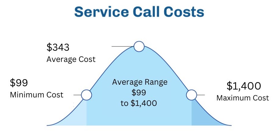 HVAC Pricing Information - Origin PHCE